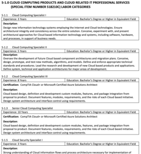 How to Order Products and Services Using the GSA Schedule | Quiet ...